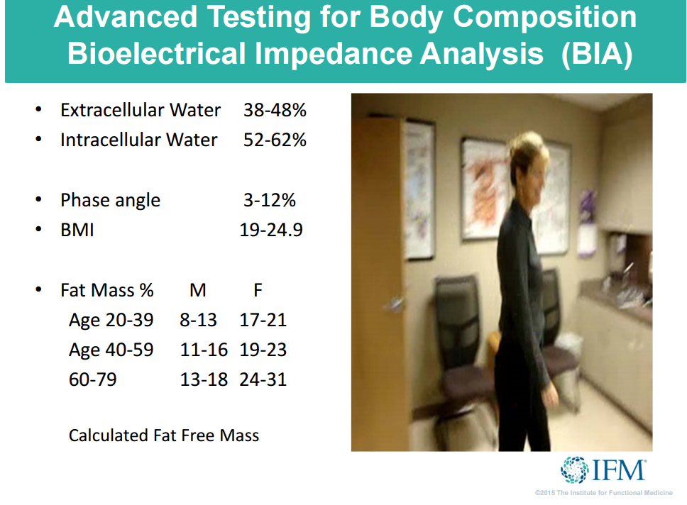 Nutrition Consultations & Assessment | Functional Medicine Clinic Immersion