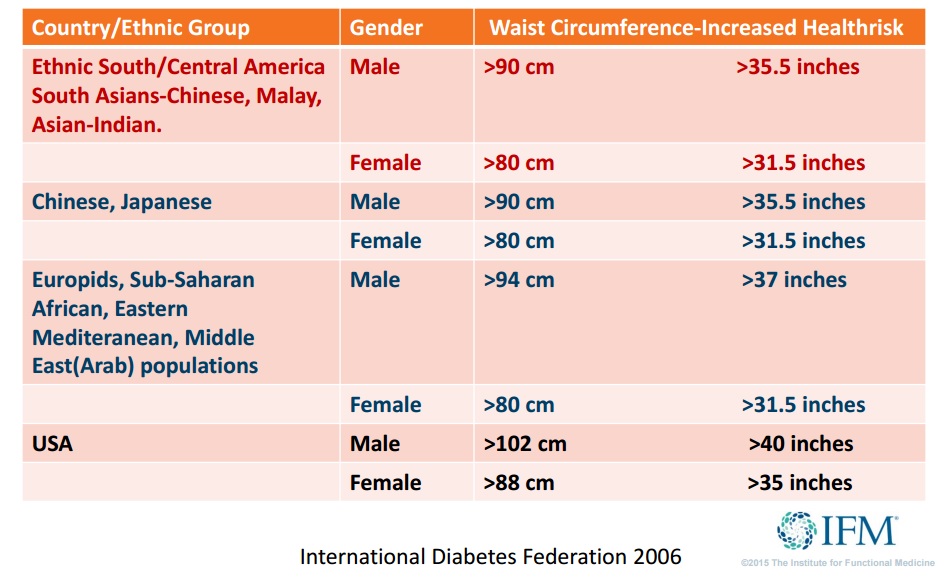 Nutrition Consultations & Assessment | Functional Medicine Clinic Immersion